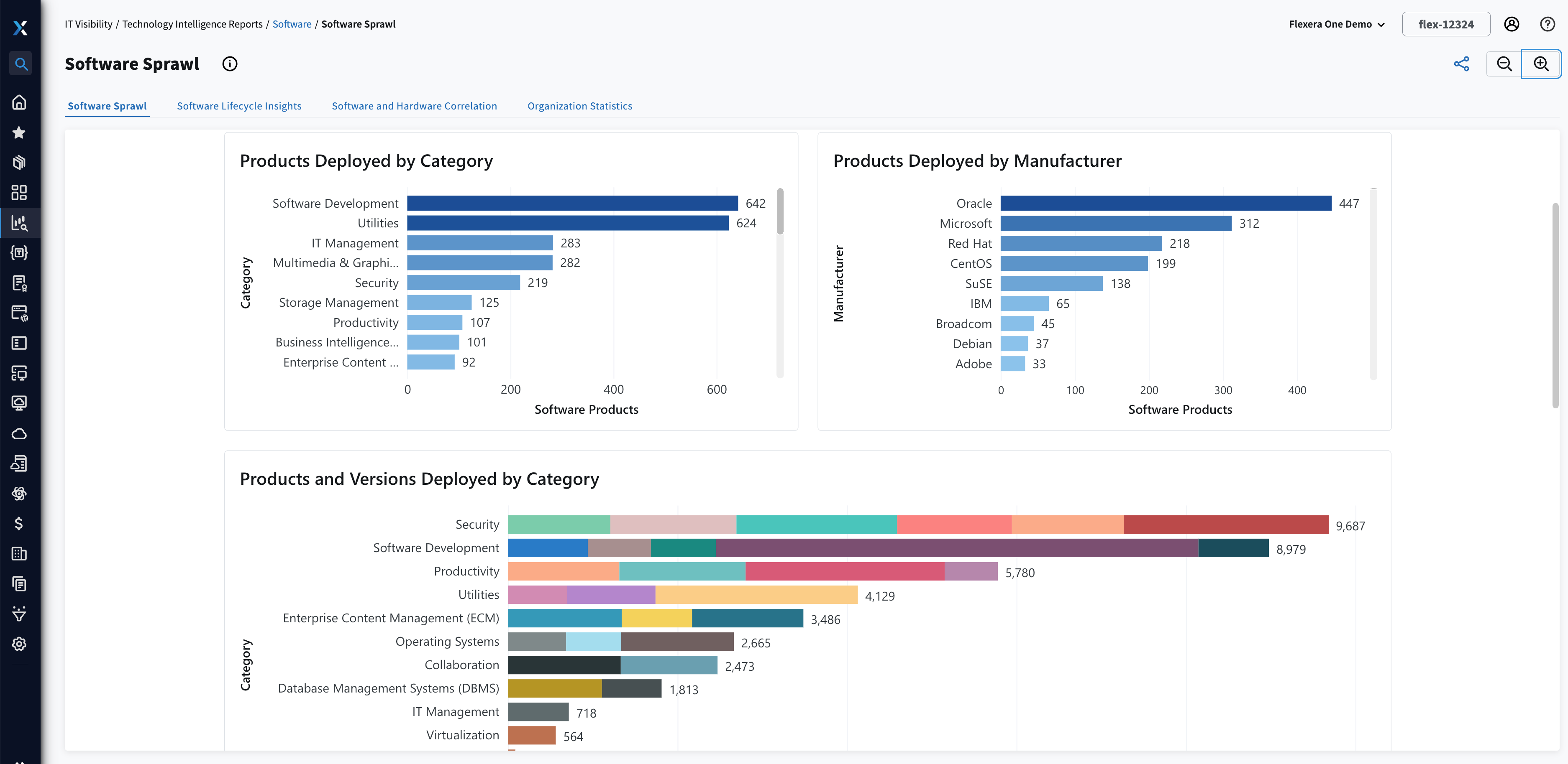 Improve CMDB Data Quality & Asset Management | Flexera
